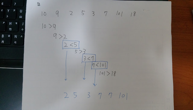 [LeetCode]Problems- 300. Longest Increasing Subsequence